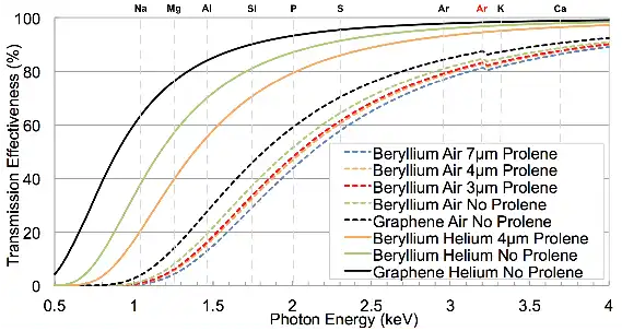 The use of pXRF for light element geochemical analysis